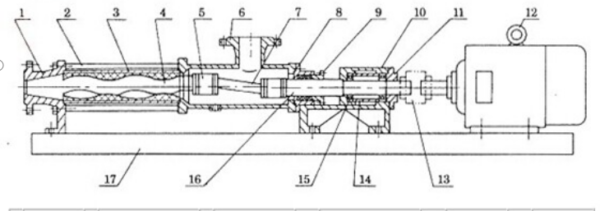 Screw pump’s working principle and application